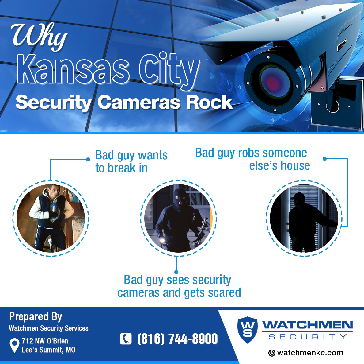 Why Security Camera Systems ROCK - Watchmen Security